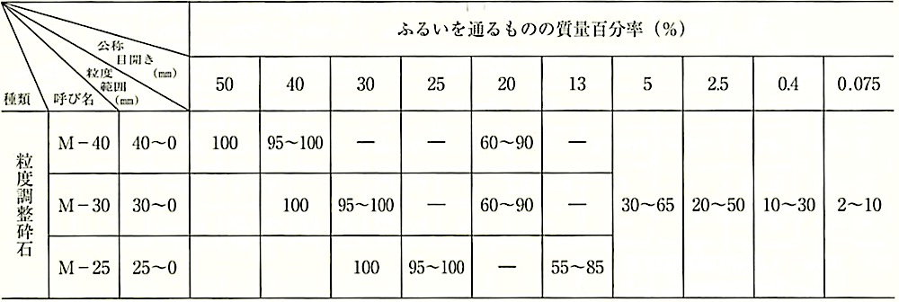 22章 舗装工事 3節 路盤 | 1級建築施工管理技士 とらの巻 R