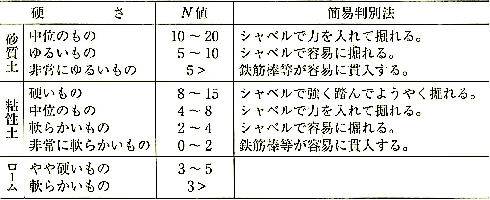 3章 土工事 2節 根切り及び埋戻し | 1級建築施工管理技士 とらの巻 R